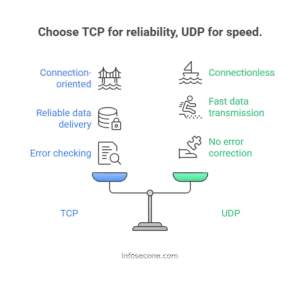 Network Common Ports Cheat Sheet 2025: Every Port You Need to Know ...