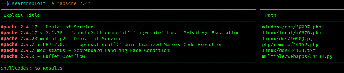 SearchSploit: Complete Guide to Exploit Database CLI Tool - InfosecOne
